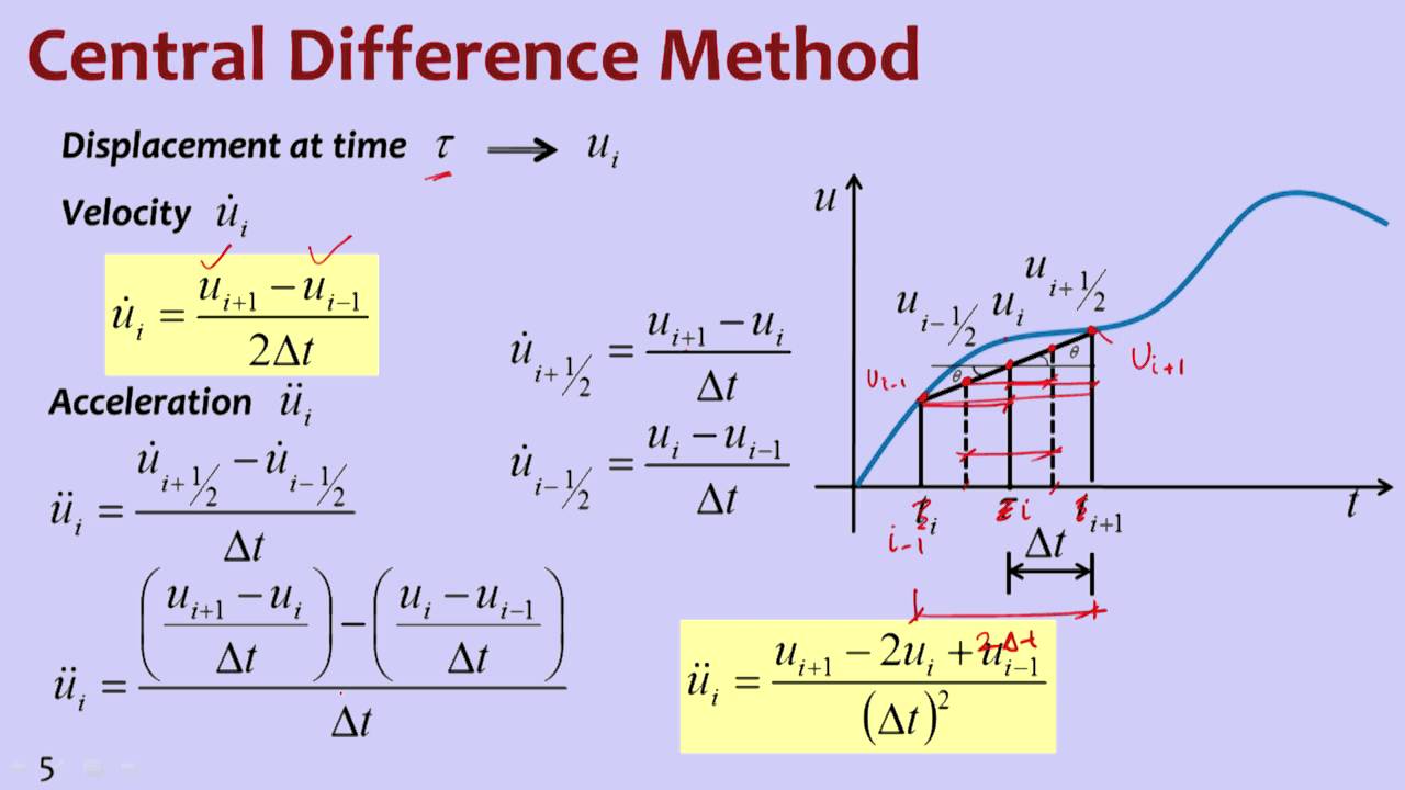 W05M03 Central Difference Method