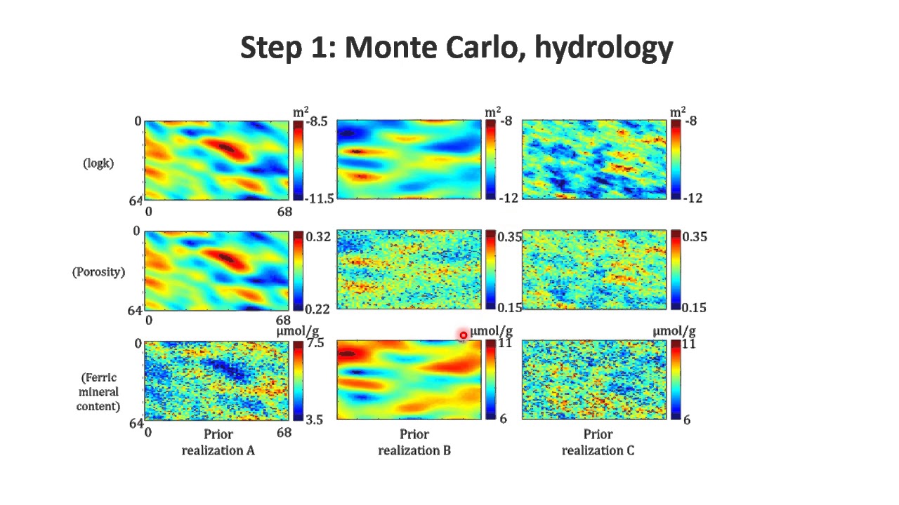 05-4 Inverse modeling   DF