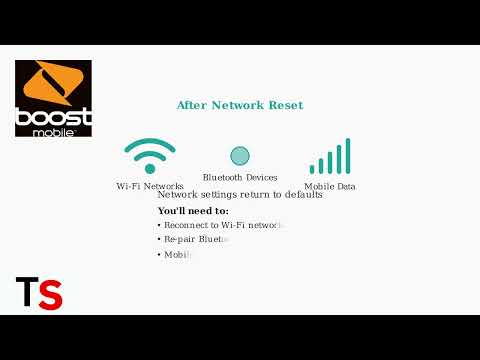 How To Get Boost Mobile Network Reset Code (Android & iPhone)