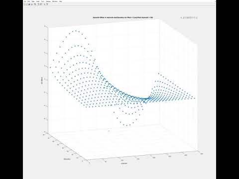 Just Testing: Effect of Tilted Azimuth Platform on Dish Positioning