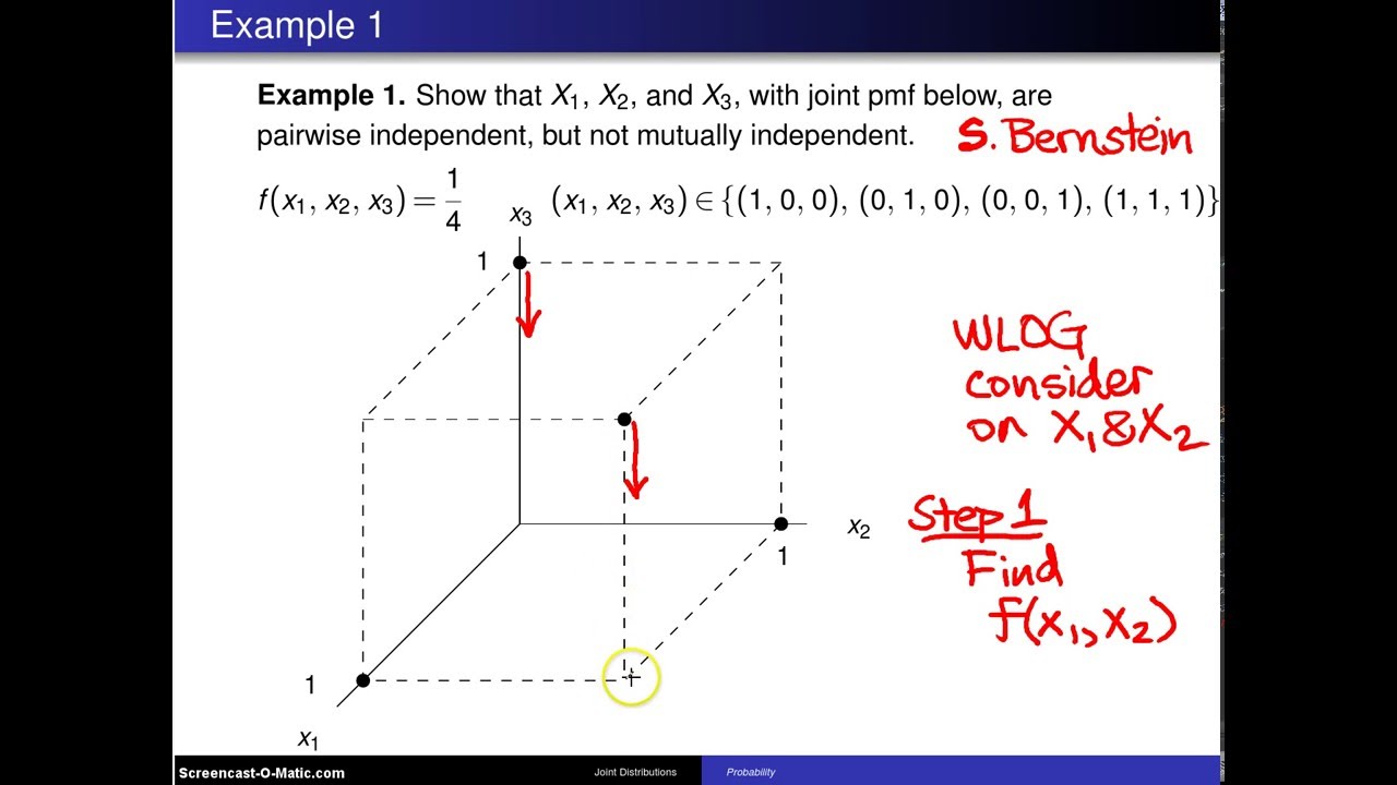 Multivariate distributions:  Independence -- Example 1