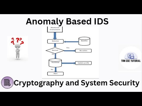 Anomaly based Intrusion Detection System (Hybrid IDS) | Types of IDS | Cryptography #cryptography