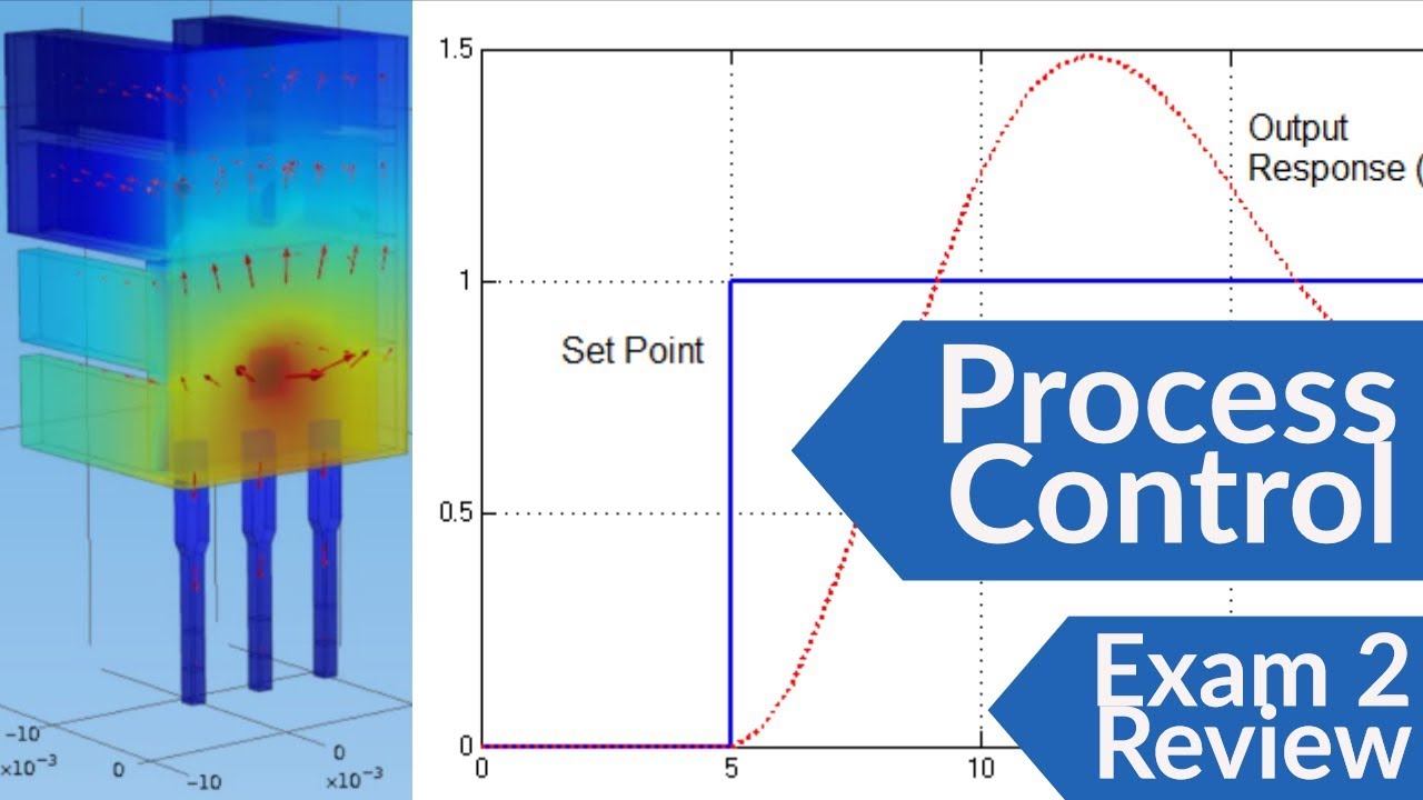 Process Control Exam 2 Review