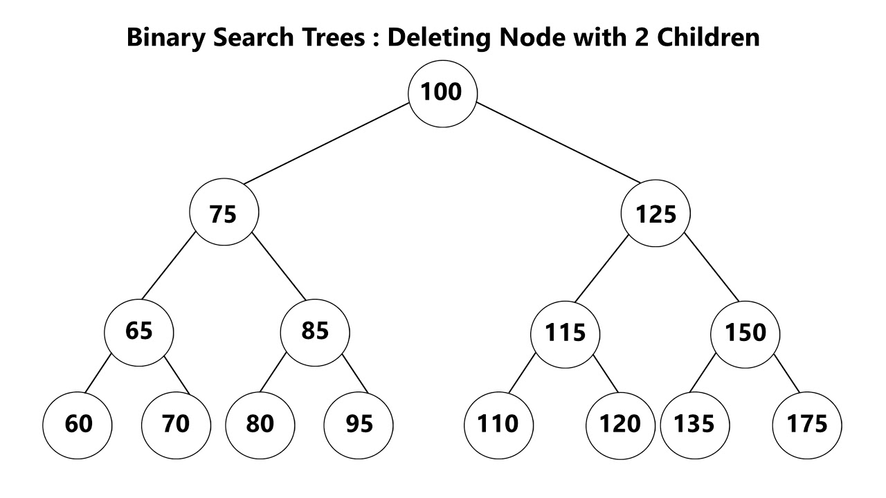 Binary Search Tree: Deletion Overview
