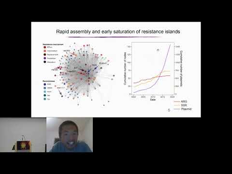 The evolution of antibiotic resistance islands occurs... - Yiqing Wang - EvolCompGen - ISMB 2024