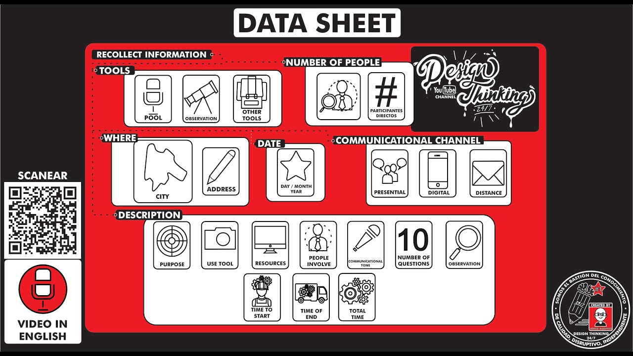 What is and how to make a 
