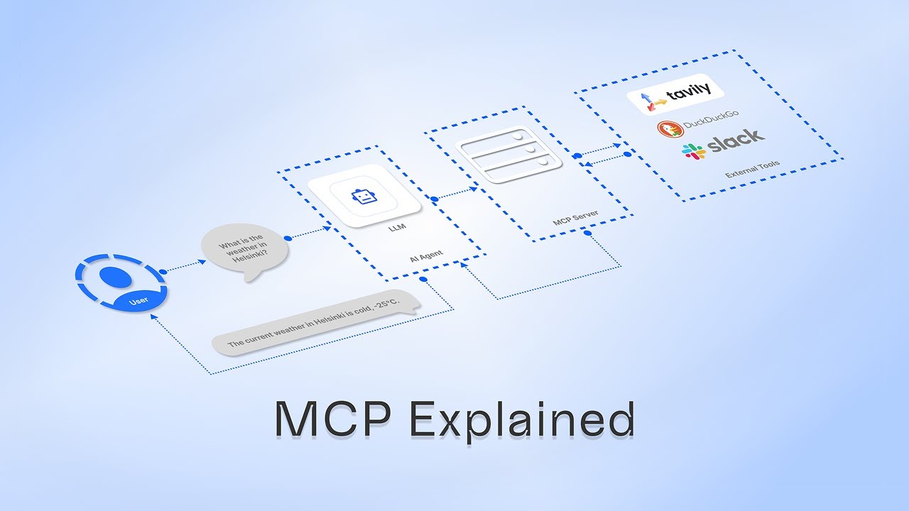 Model Context Protocol (MCP) Explained (+ Example Code)