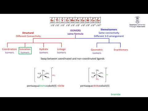 Coordination Chemistry 2b Structural Isomers