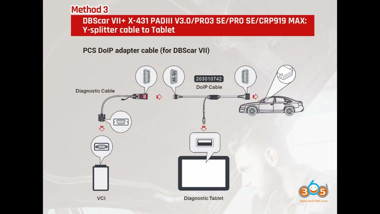 5 Ways to Connect Launch X431 via DoIP