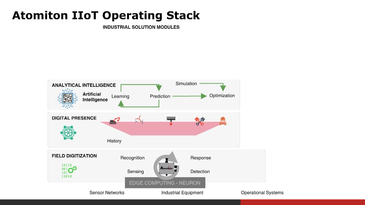 Atomiton Operating Stack (A-Stack)