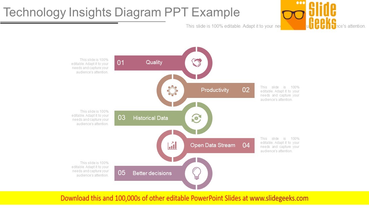 Technology Insights Diagram Ppt Example