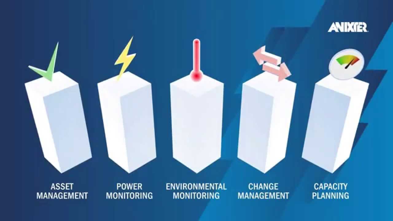 Data Center Infrastructure Management (DCIM) Explained