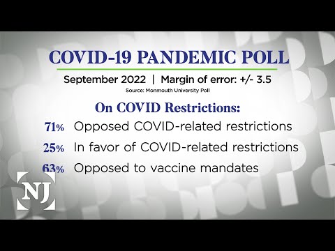 New poll reveals shift in public perception of COVID-19