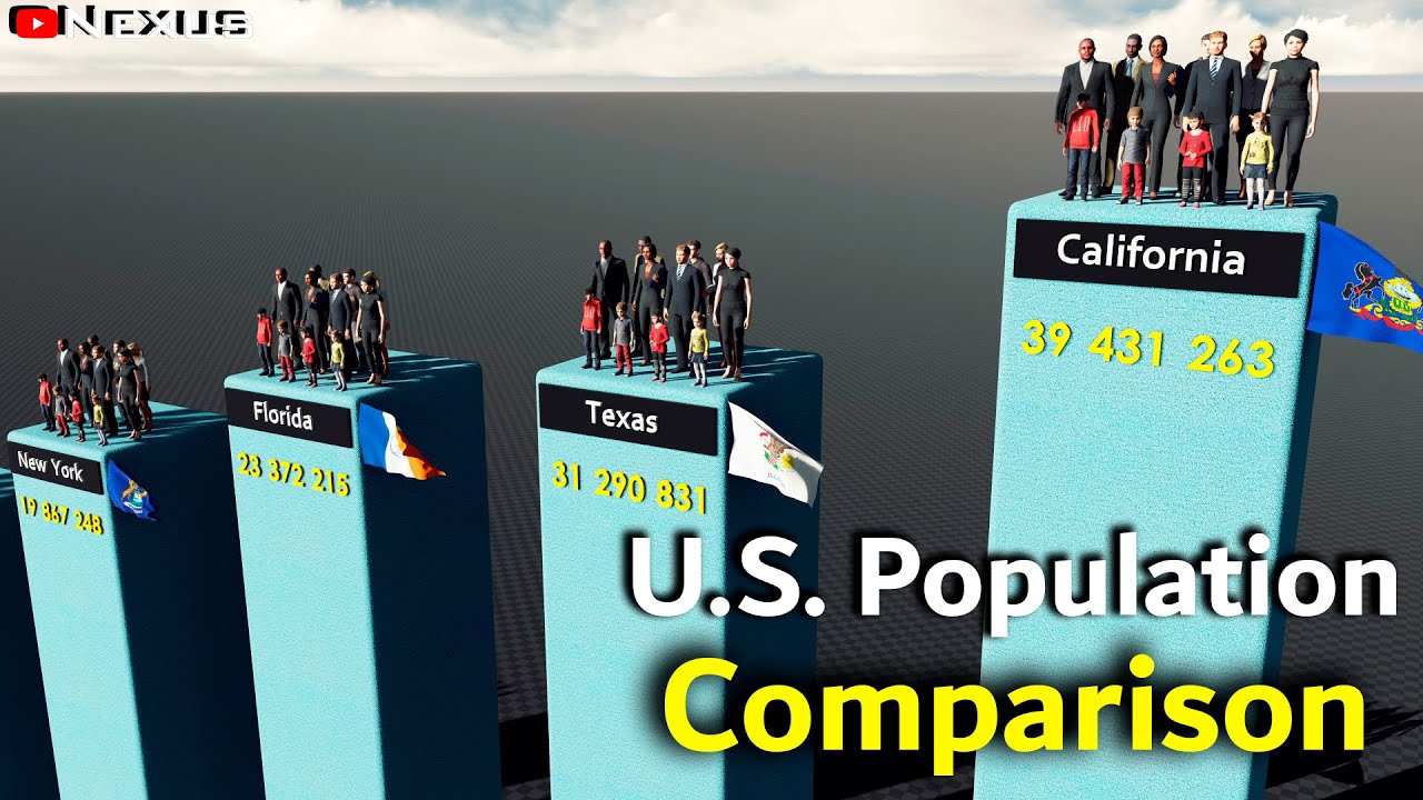 U.S. Population Comparison 2025