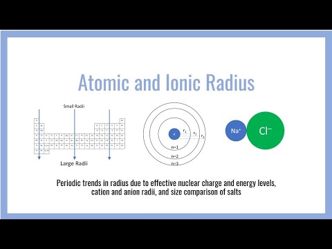 Atomic and Ionic Radius