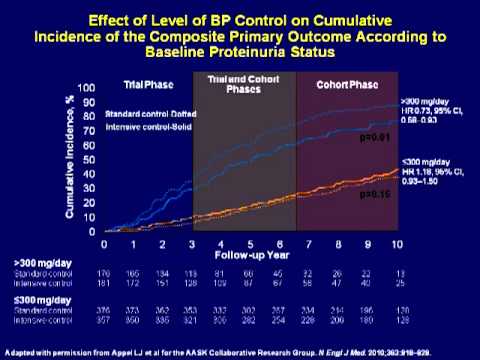 What's New in Adult Hypertension: JNC 8
