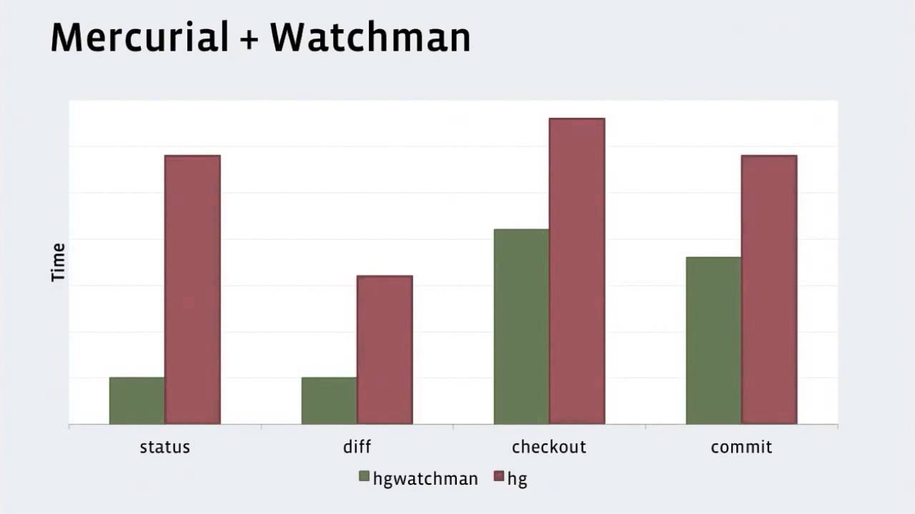 Scaling Source Control at Facebook
