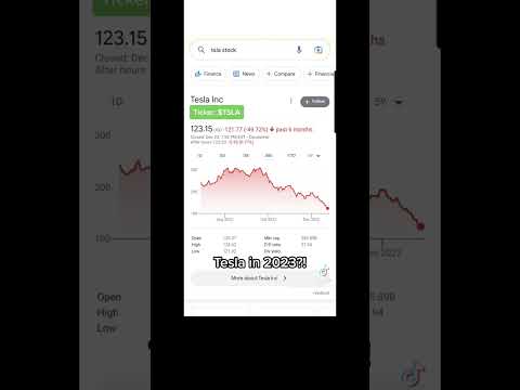 #tslawnews #tesla #stocks #niche