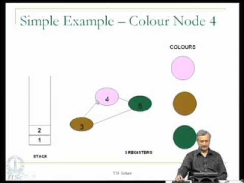 Global Register Allocation-Part 2 - Compiler Design Video Lecture - Computer Science Engineering ...