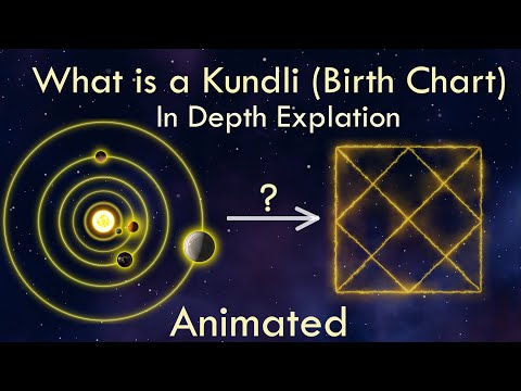 What is a Birth Chart (Kundli) | A Detailed Study | Animated