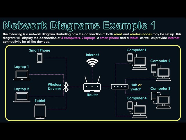 Understanding Network Diagrams: Wired and Wireless Connections Explained | Galaxy.ai | Galaxy.ai