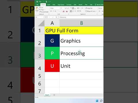 GPU Full Form