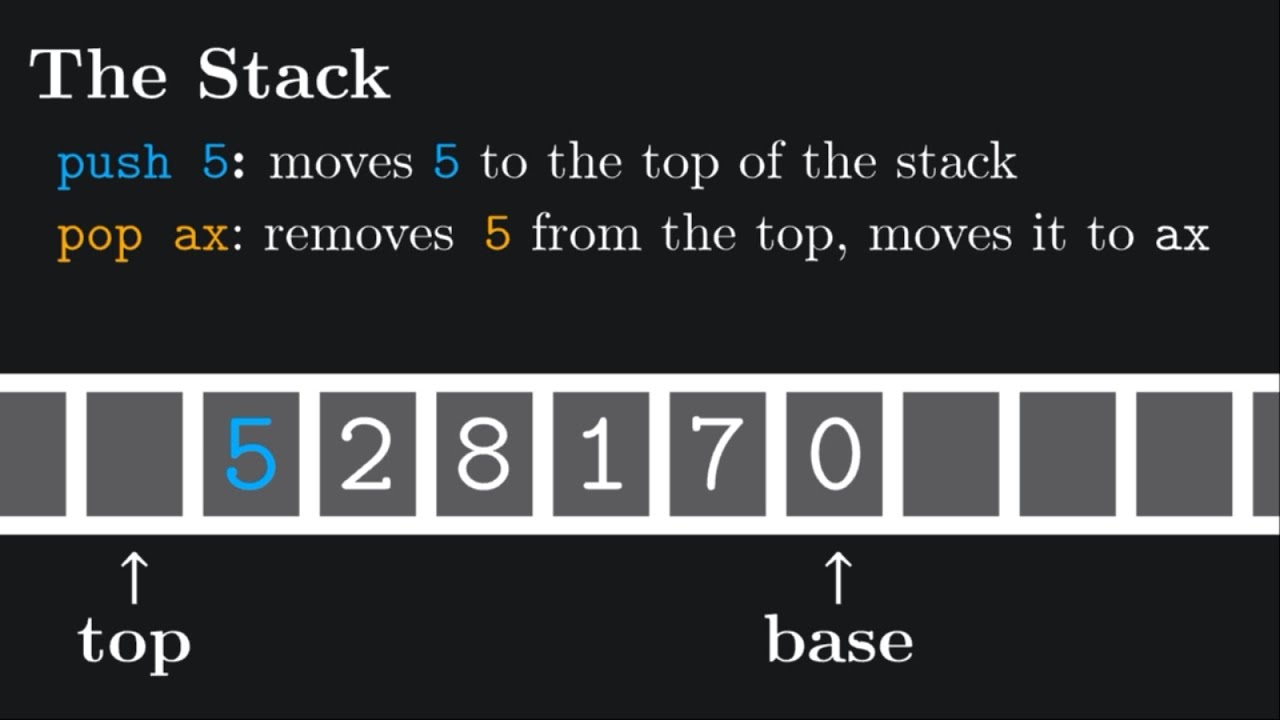 Making an OS (x86) Chapter 4 - Stack, Functions, Segmentation