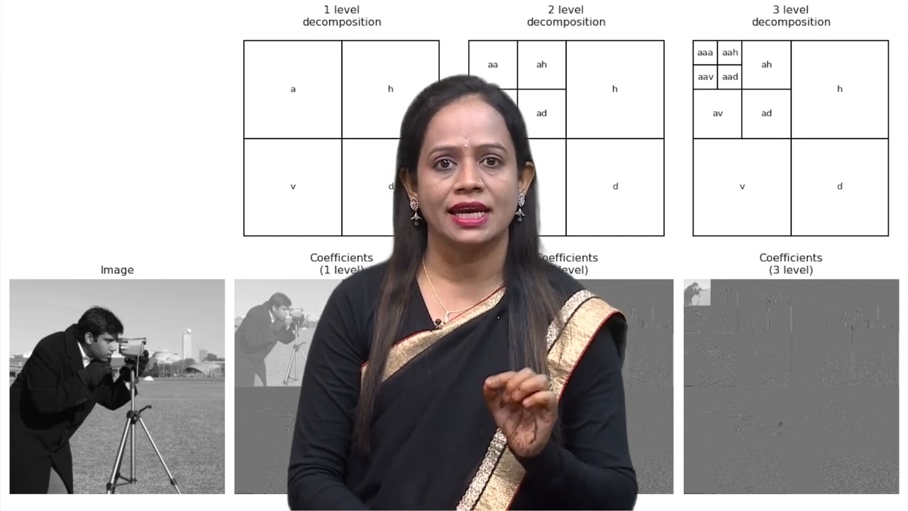 APPLYING WAVELET BASED IMAGE COMPRESSION USING PYTHON