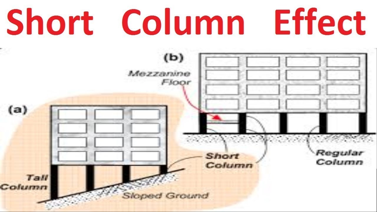 Short Column Effect || Example Solved