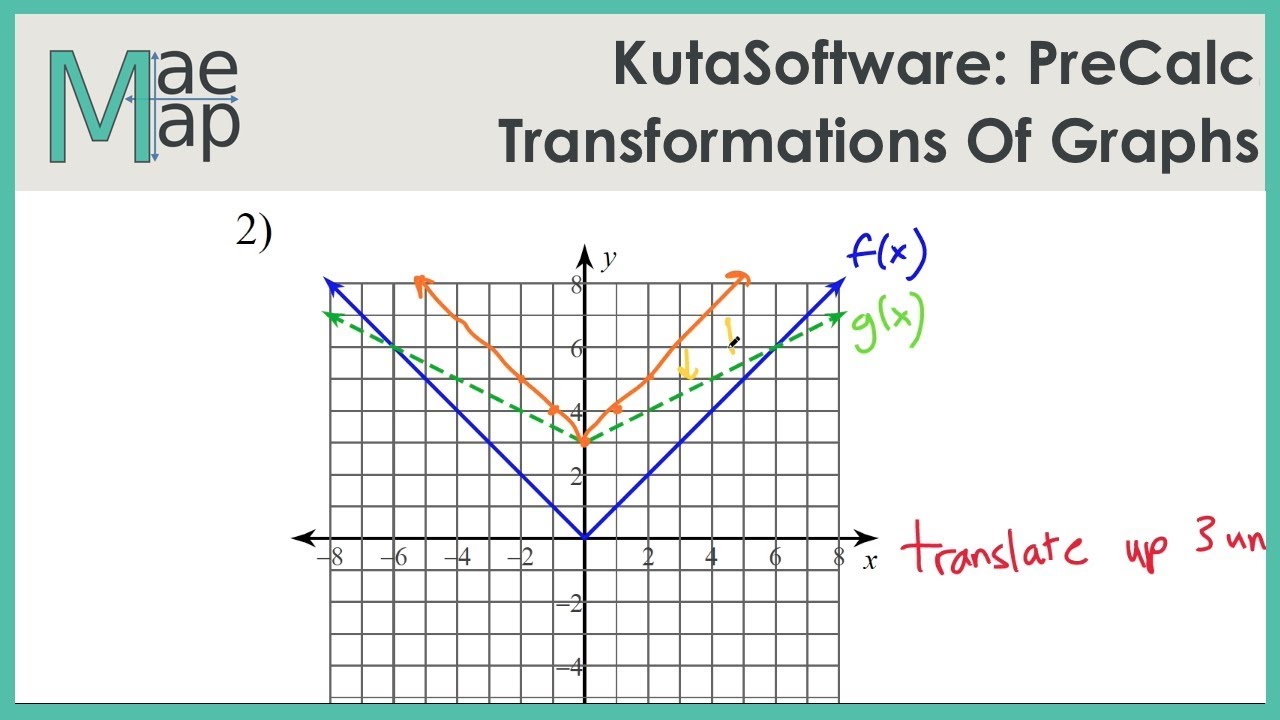 KutaSoftware: PreCalc- Transformations Of Graphs