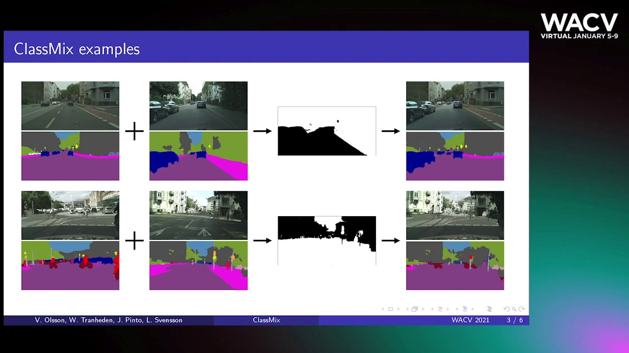 1276 - ClassMix: Segmentation-Based Data Augmentation for Semi-Supervised Learning