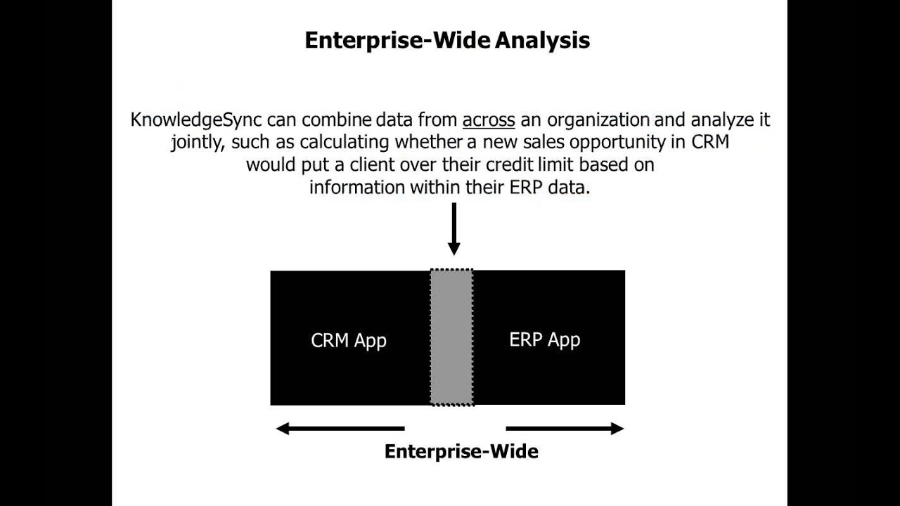 KnowledgeSync Overview