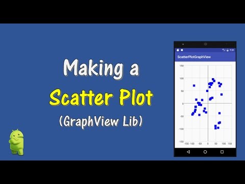 Learn Making a Scatter Plot Android GraphView Lib - Mind Luster