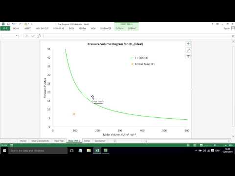 Equations of State part 2: Ideal gas law