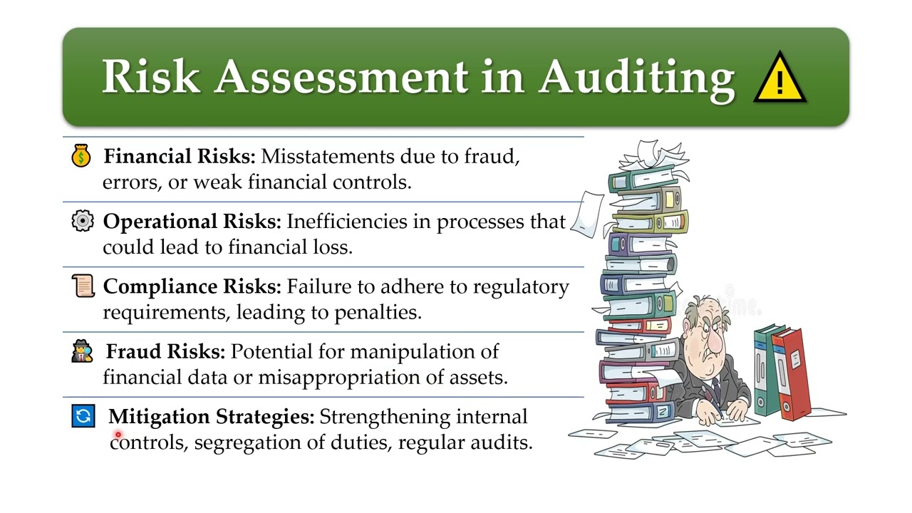 Unit 7: Auditing