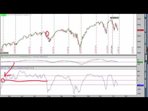 Stock market futures | stock market futures for tomorrow | oil prices futures