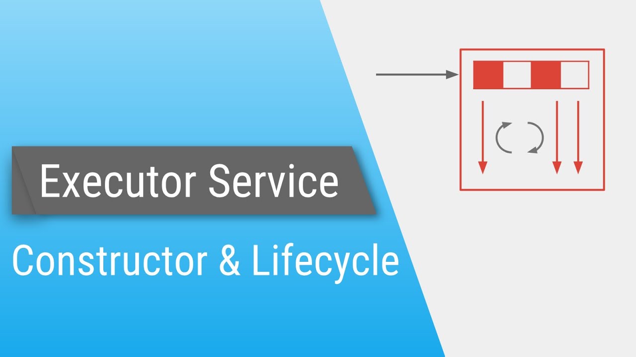 Java ExecutorService - Part 3 - Constructor & LifeCycle methods
