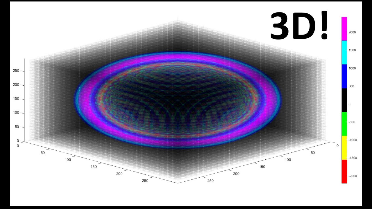 3D Acoustic Wave Using FDTD (MATLAB)