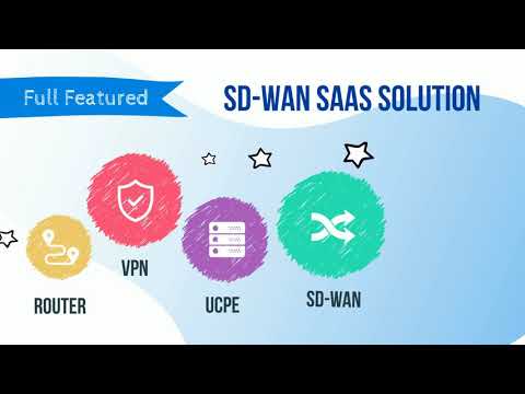 SD-WAN as a Service Solution