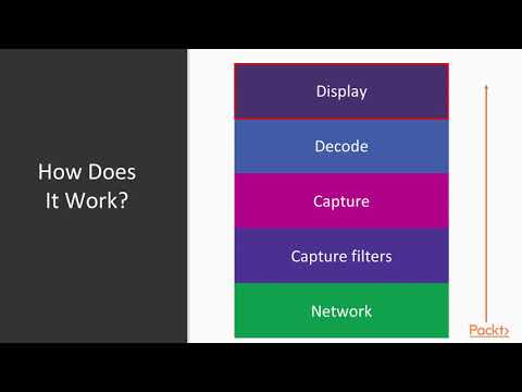 Learn Network Analysis Using Wireshark 3 Understanding the Packet Capture Process | packtpub com ...