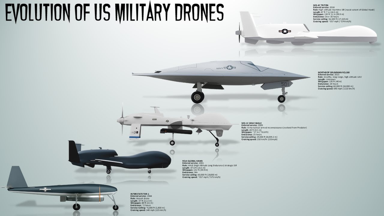 Evolution of US military Drones (1944-2025)
