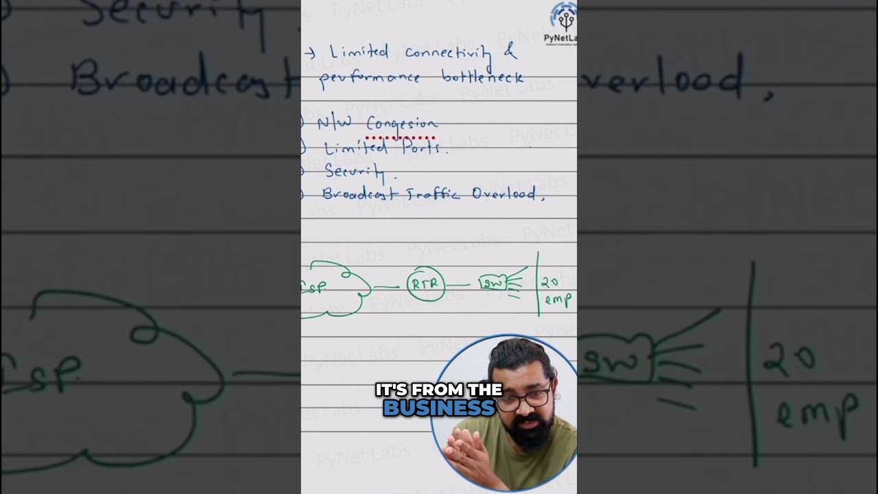 Importance of Switching in a Network