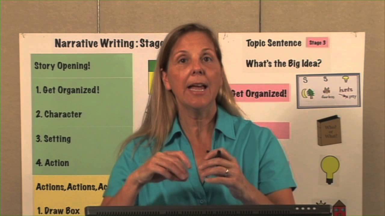 K 1 Mentor Text to Anchor Charts Part 1