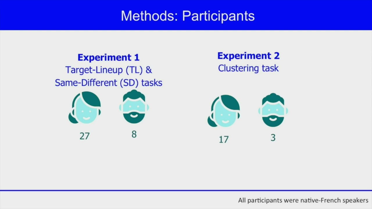 Presentation matters: Evaluating speaker identification tasks - (longer introduction)