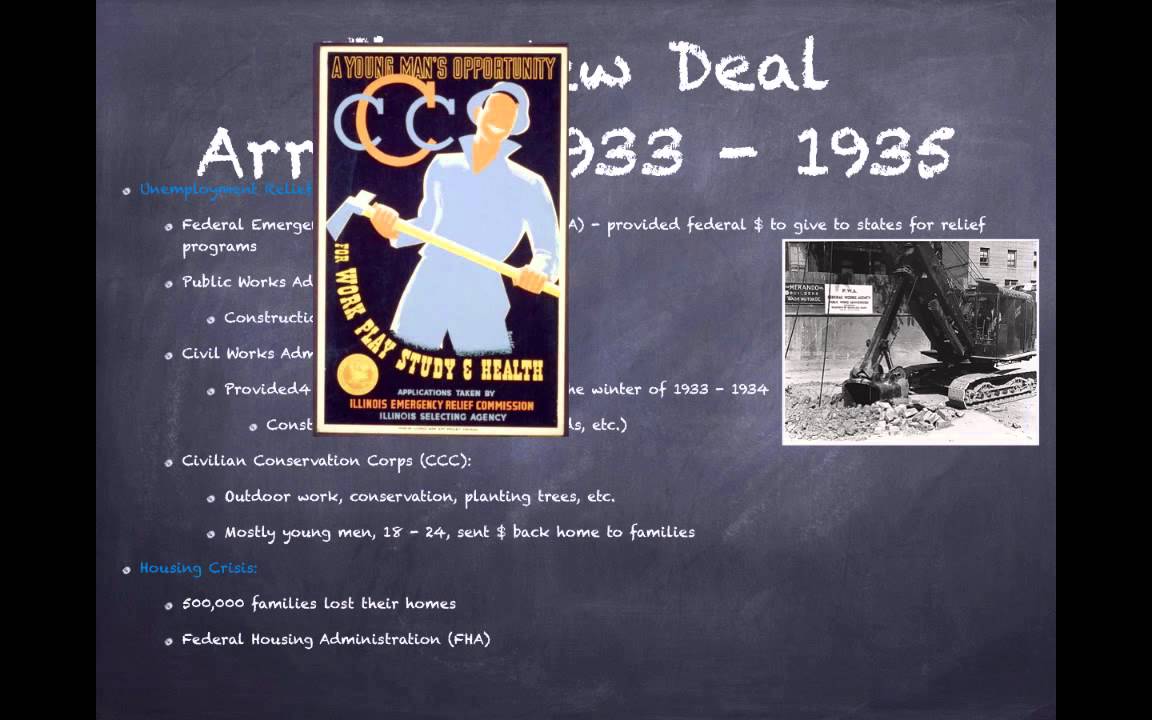 APUSH Review, America's History Chapter 23