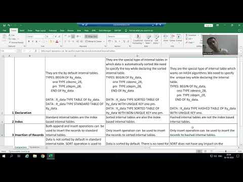 70 - ABAP Programming - Types of Internal Tables - Comparison of Standard, Sorted and Hashed