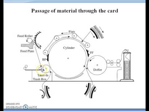 Carding Machines at Best Price in India