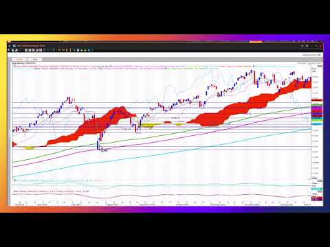 Nasdaq Composite Index:Get ready for the +20% Correction! The next major support zones:16585/15720.