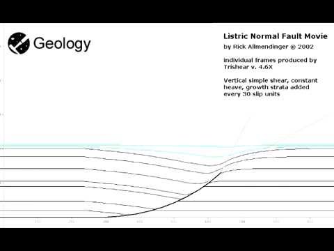 Listric Fault | Geology