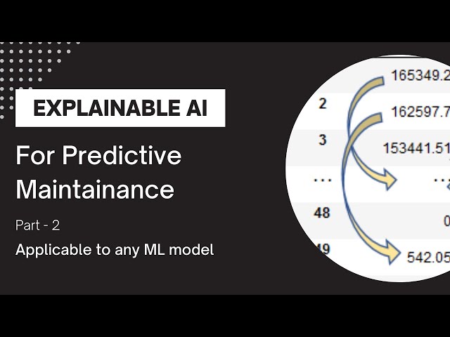What is XAI explainability methods | AI Basics | AI Online Course